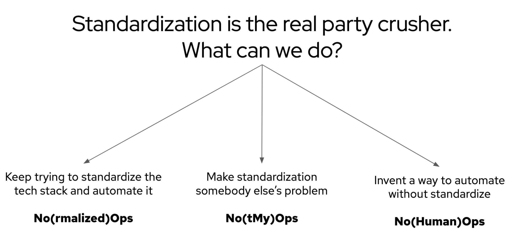 NoOps: Misguided Hopes, New Ideas, And Three Paths Towards An ...