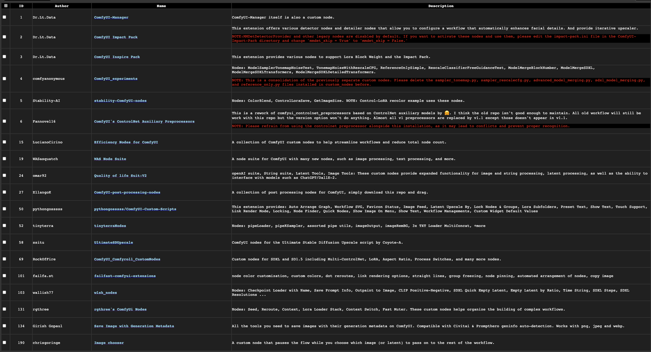 AP Workflow for ComfyUI – Alessandro Perilli