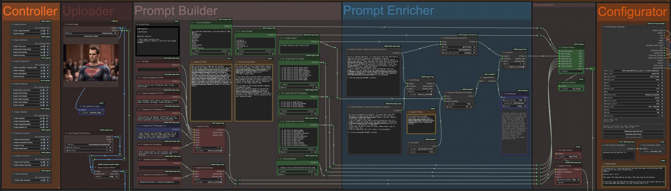 AP Workflow 7.0 for ComfyUI | Alessandro Perilli