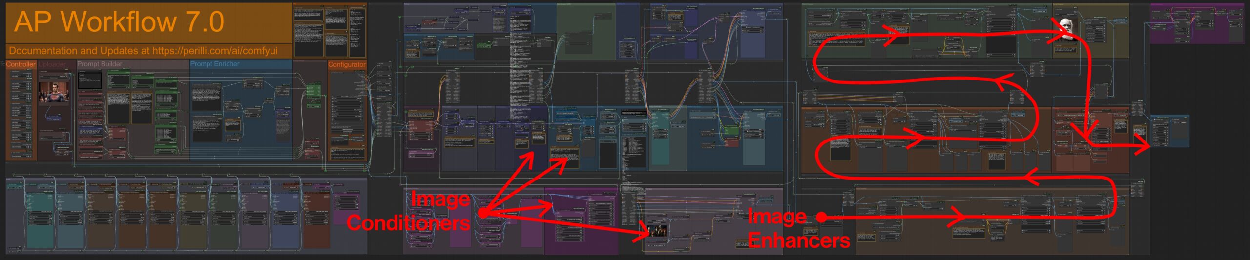 AP Workflow 7.0 for ComfyUI | Alessandro Perilli