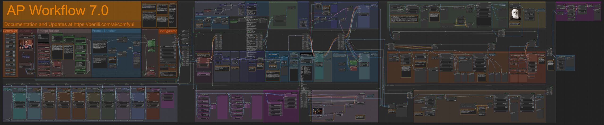 AP Workflow 7.0 for ComfyUI | Alessandro Perilli